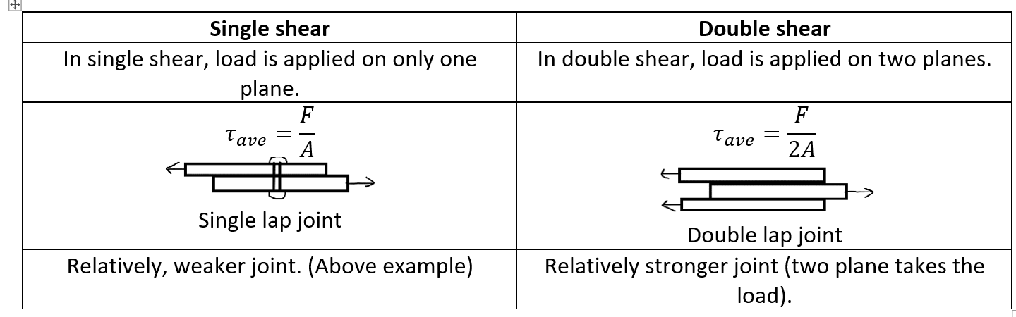 Mechanics of Materials something1 - 知乎