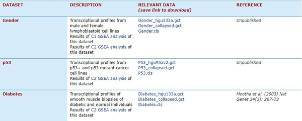 一文掌握GSEA，超详细教程！ - 知乎