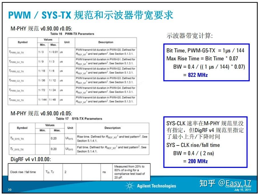 MIPI的测试解决方案 - 知乎