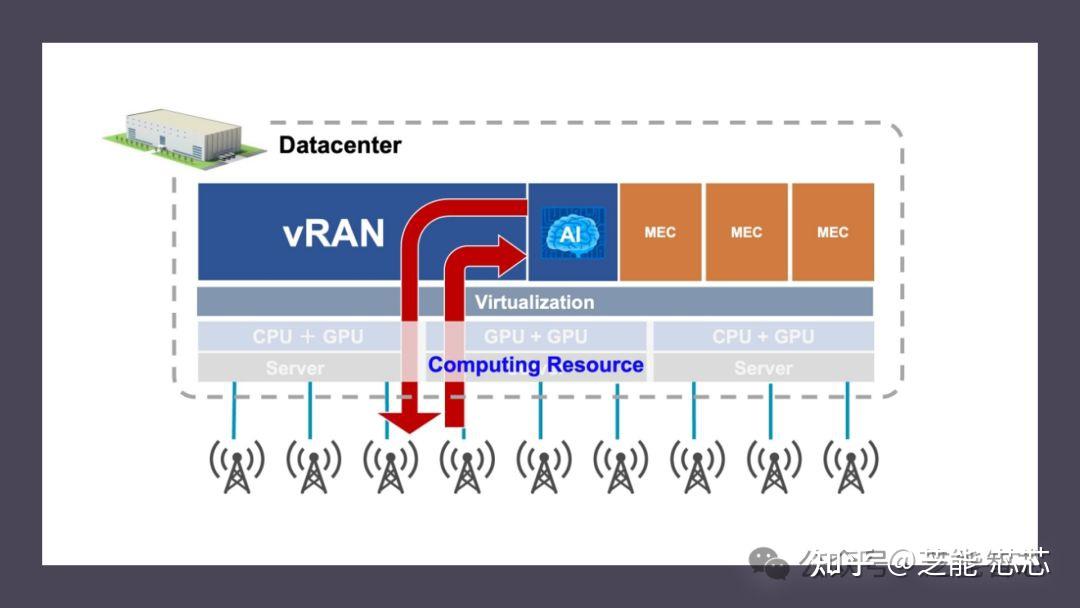 AI for RAN: 改写通信网络的未来 - 知乎