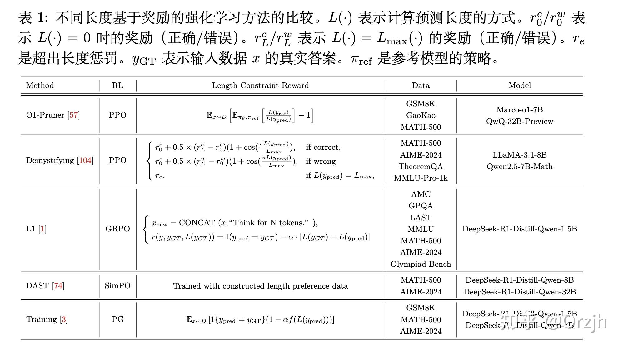 大模型高效推理Stop Overthinking: A Survey on Efficient Reasoning for Large Language Models（综述） - 知乎