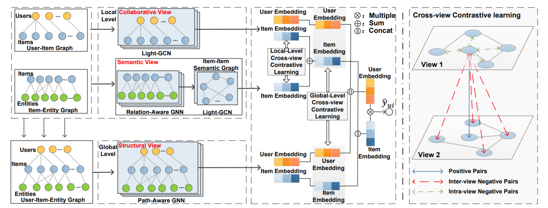 推荐系统最新研究进展 2022.04.18-2022.04.22 - 知乎
