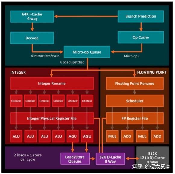 国产服务器CPU架构与行业研究报告（节选一、二） - 知乎