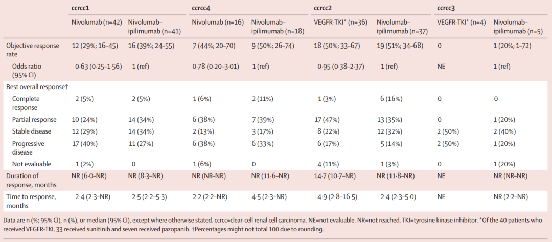 学术前沿 | 【Lancet Oncol】基于ccRCC不同分子分型选择最有效一线治疗策略具有可行性 - 知乎