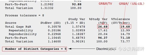 GR&R的结果解释（ASQ CSSBB handbook） - 知乎