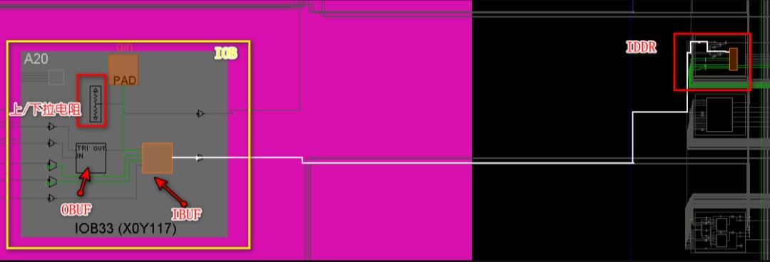 FPGA实现LVDS接口（2）--IDDR原语的介绍及使用 - 知乎