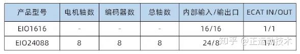 正运动技术快速入门丨篇八：如何进行运动控制器EtherCAT总线的基础使用？ - 知乎