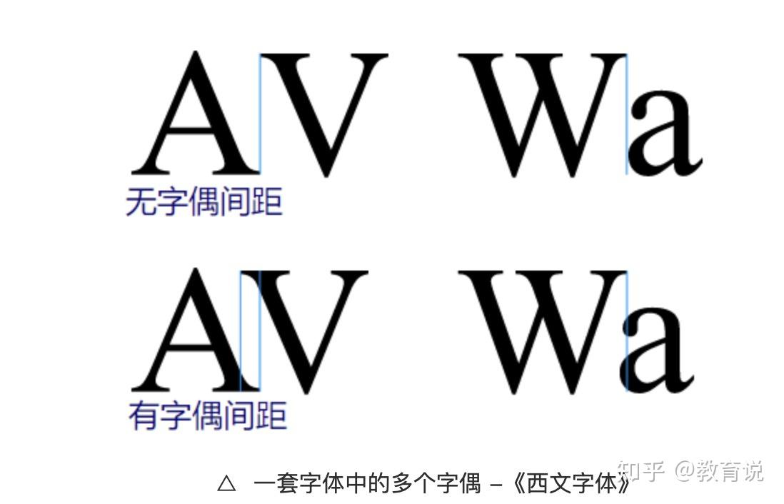 墨言教育丨如何用FontCreator设计一套字体？ - 知乎
