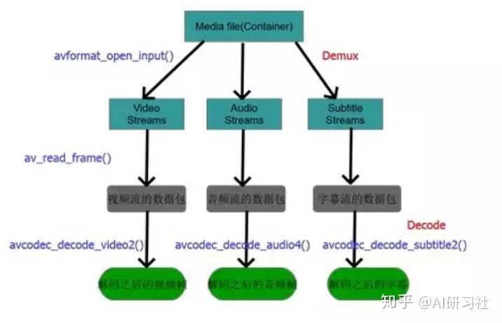 VPF：适用于 Python 的开源视频处理框架，加速视频任务、提高 GPU 利用率 - 知乎