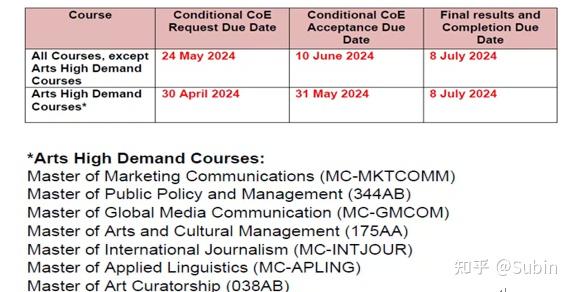 澳洲2024年Conditional coe政策解读（中国7月毕业，澳洲7月开学，大四学生怎么入学？） - 知乎