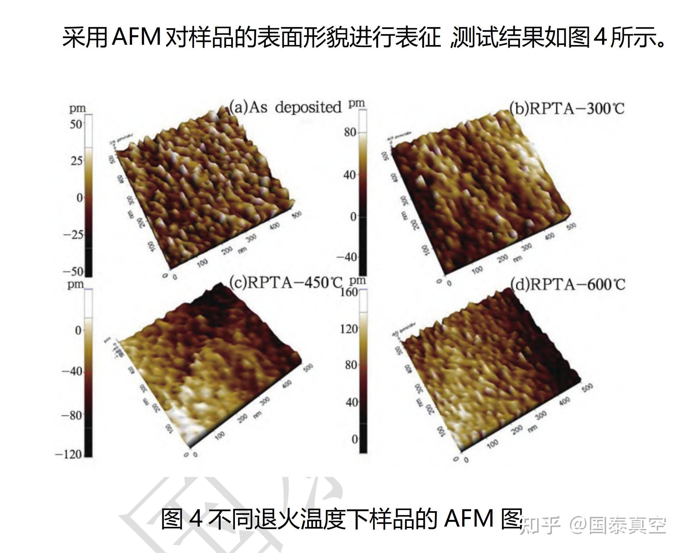 第四十八章 ALD制备TiO2薄膜技术 - 知乎