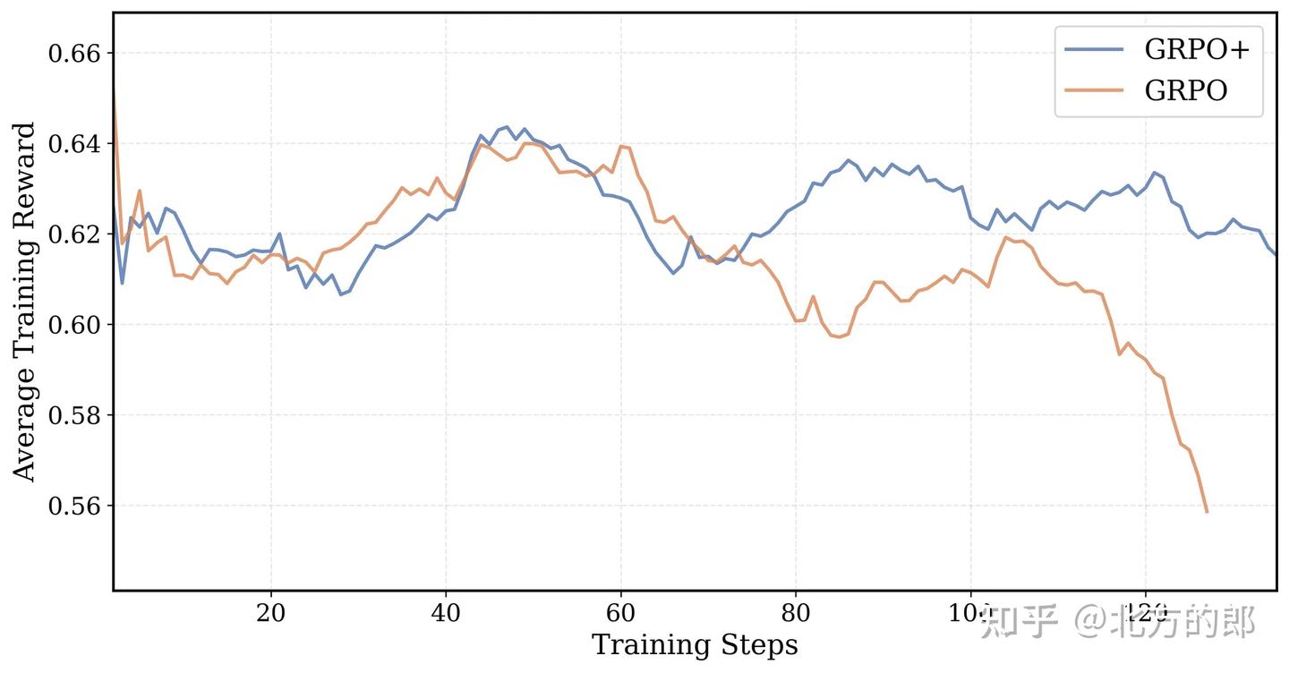 DeepCoder 14B性能超过 o3：开源代码推理模型的新里程碑 - 知乎