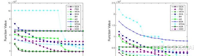 Matlab代码复现-塘鹅优化算法Gannet optimization algorithm - 知乎
