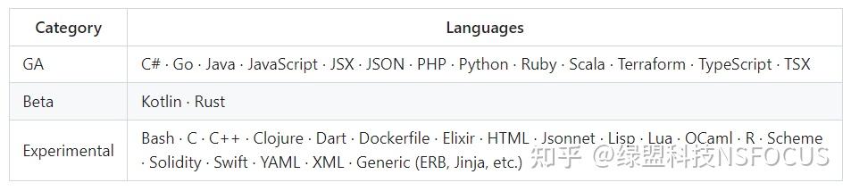 洞见RSA 2023：开发者应该知道的5个开源安全工具 - 知乎