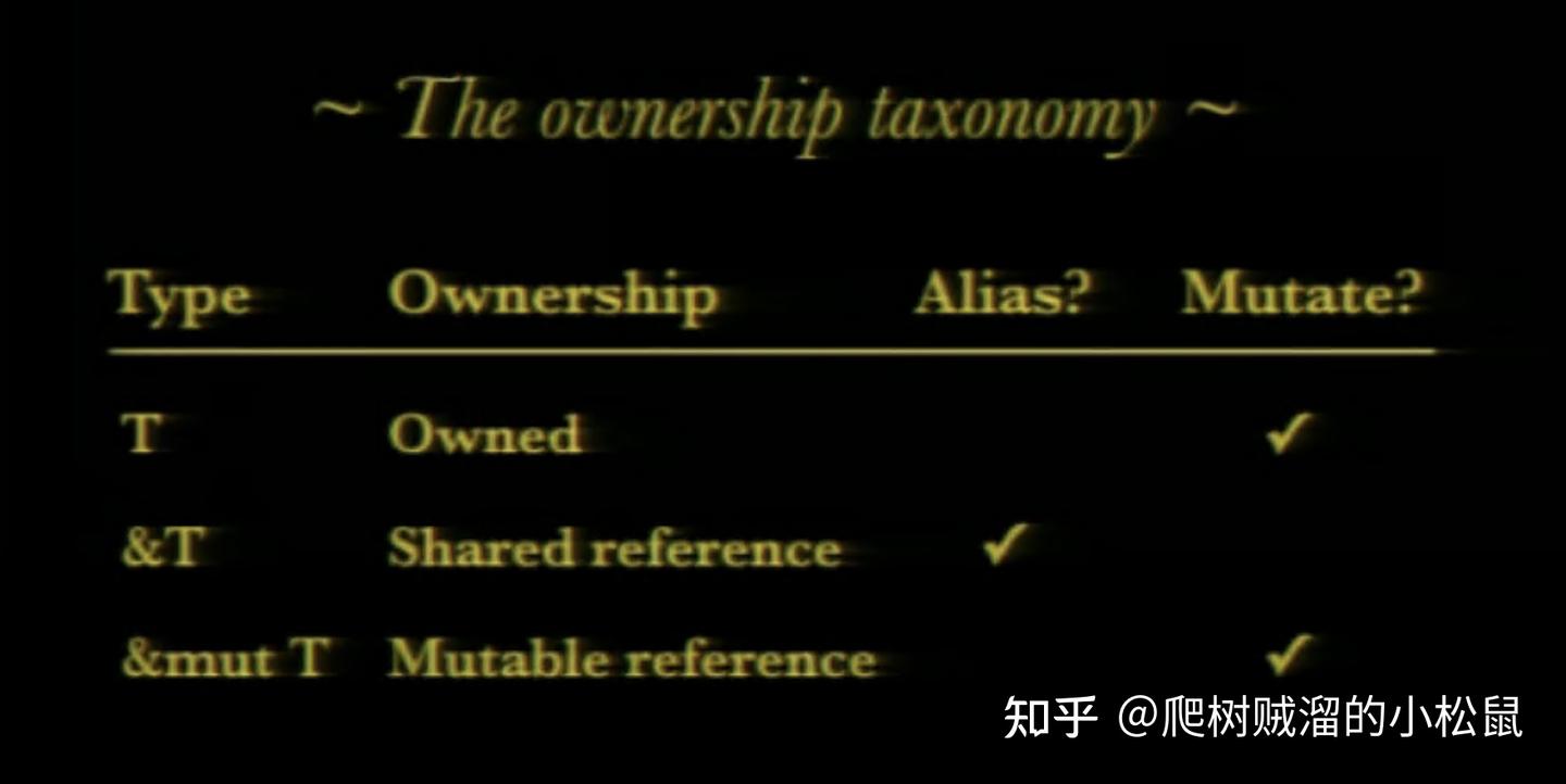 内部可变性/Interior Mutability in Rust - 知乎