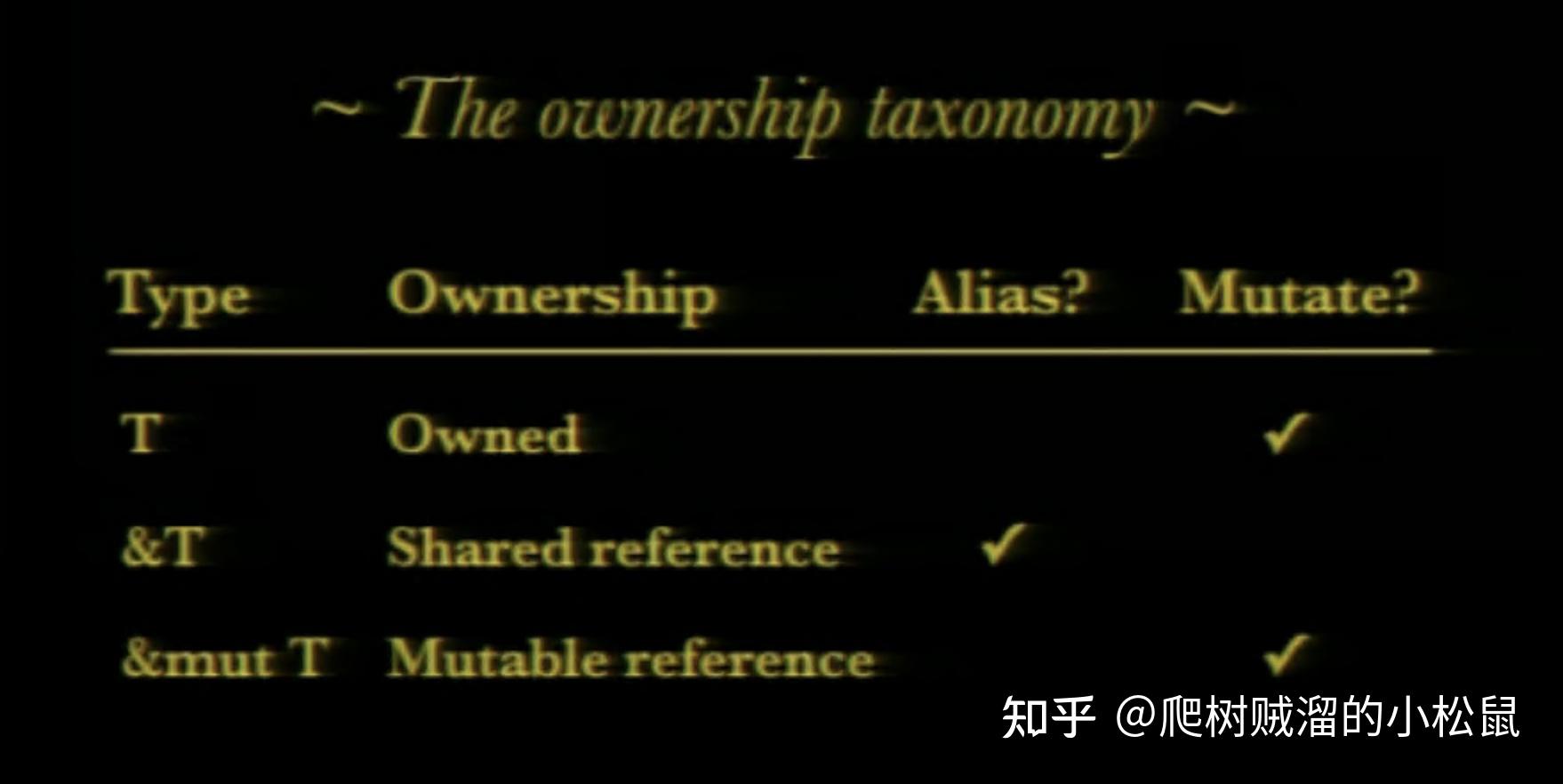 内部可变性/Interior Mutability in Rust - 知乎