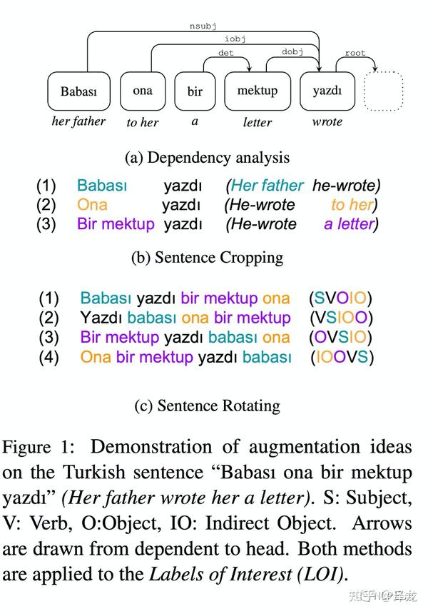 数据增强系列之rule-based techniques - 知乎