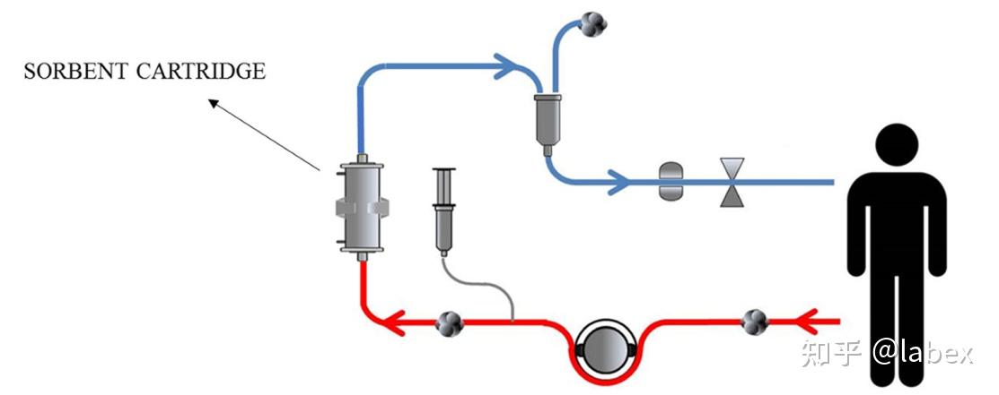 多因子检测应用文献分享——如何治疗和监控CarT导致的严重CRS - 知乎