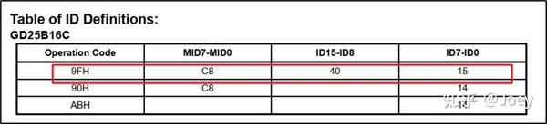 Lattice FPGA专用SPI端口的使用（二） - 知乎