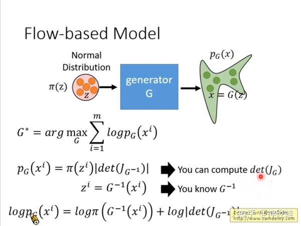 [EG2020]论文解读：Style-Controllable Speech-Driven Gesture Synthesis Using ...