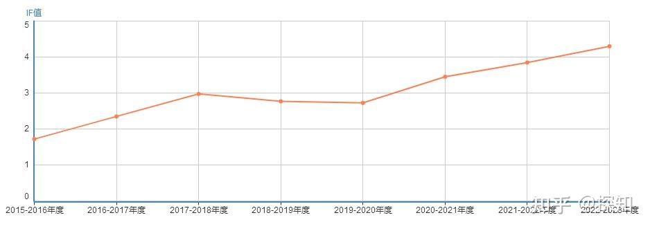 【解刊】CCF-C类，2区SCI，期刊质量高，3天见刊！ - 知乎