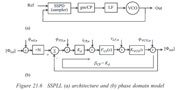 Chapter 21 Sub-sampling PLL techniques - 知乎
