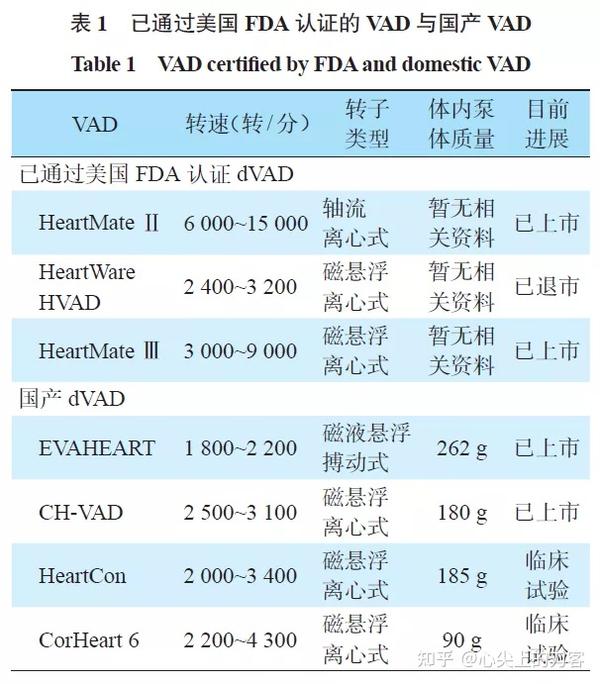 心室辅助装置应用现状及进展 - 知乎