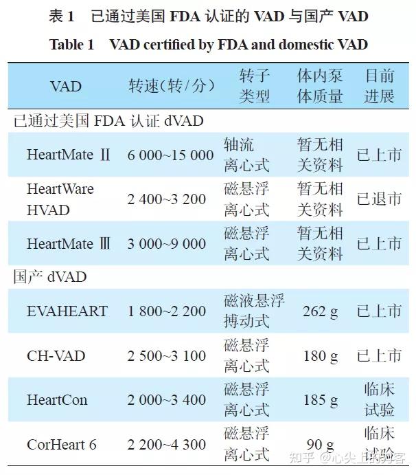 心室辅助装置应用现状及进展 - 知乎