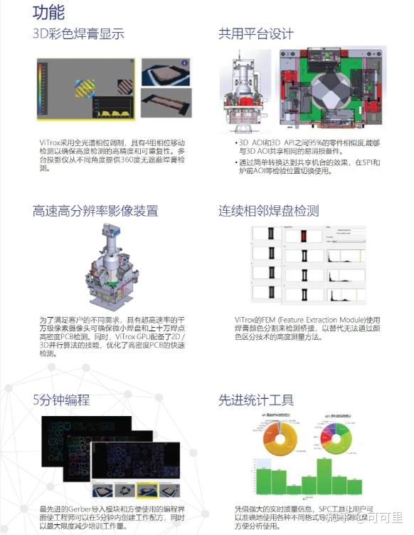 技术解码：Vitrox V310i Optimus的六大核心竞争力 - 知乎