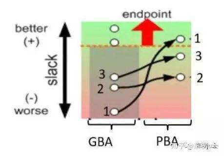 GBA & PBA（path & exhaustive） - 知乎