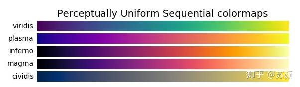 pyplot cmap颜色 - 知乎