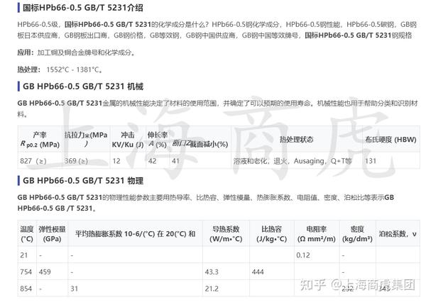HPb66-0.5铜板棒 铅黄铜89-2棒材 锡黄铜HSn60-1管材 - 知乎