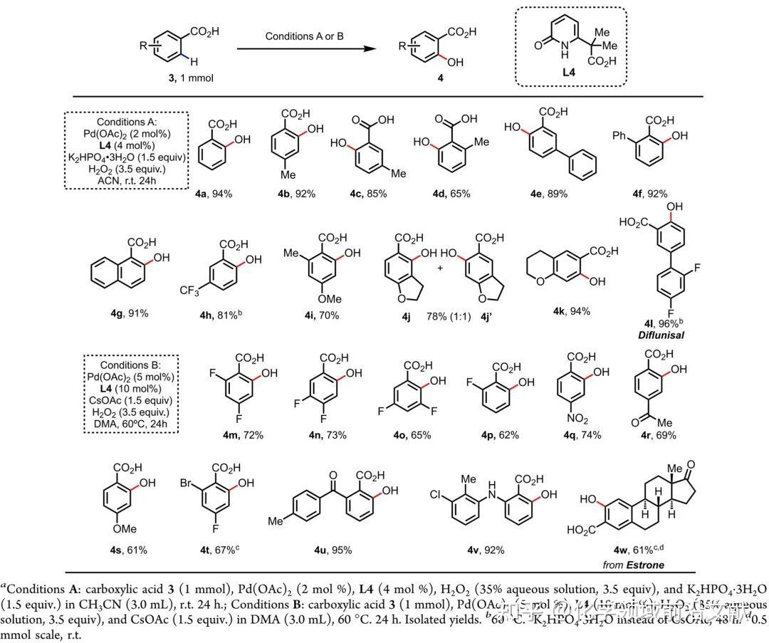 余金权课题组JACS：室温下双氧水参与的配体控制的C-H羟基化反应 - 知乎