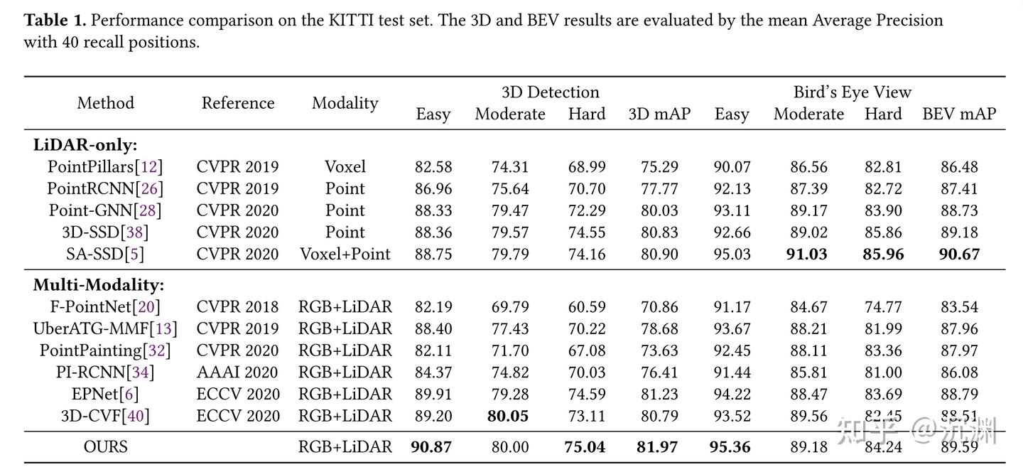 读论文04-MBDF-Net: Multi-Branch Deep Fusion Network for 3D Object Detection - 知乎