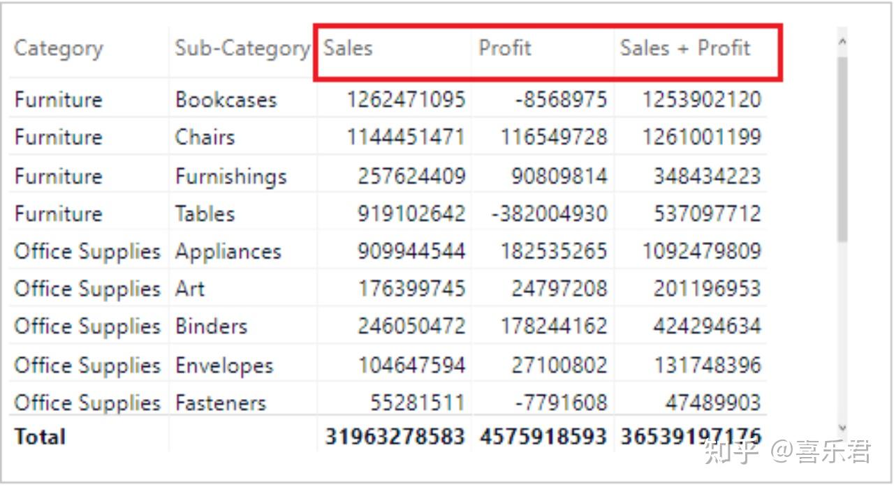 【DAX】性能为王：从SUM+IF组合到SUMX、Calculate表达式 - 知乎