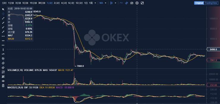 OKEx合约大数据——巧用基差和多空比，玩转比特币合约 - 知乎