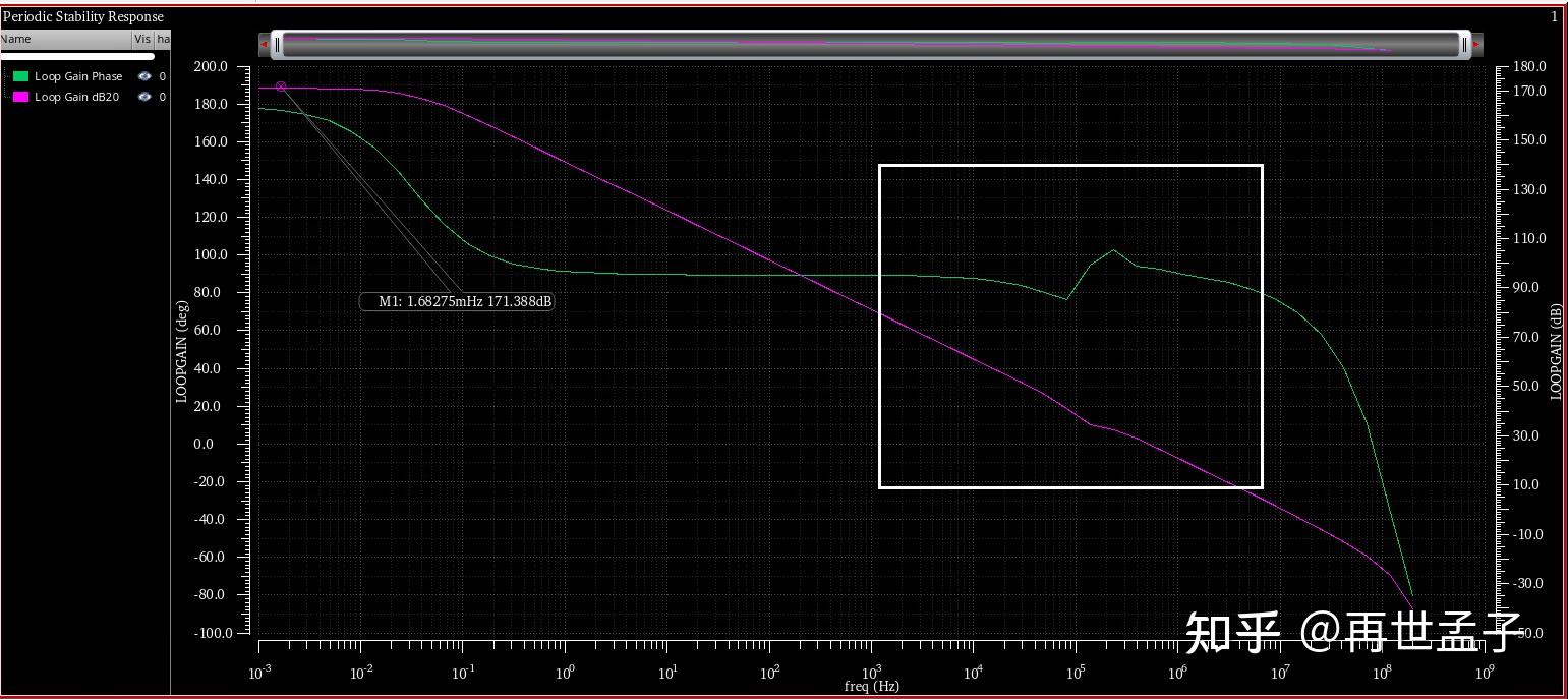 斩波稳定（Chopper-Stabilized）运放中SC Notch filter导致的一个小问题 - 知乎
