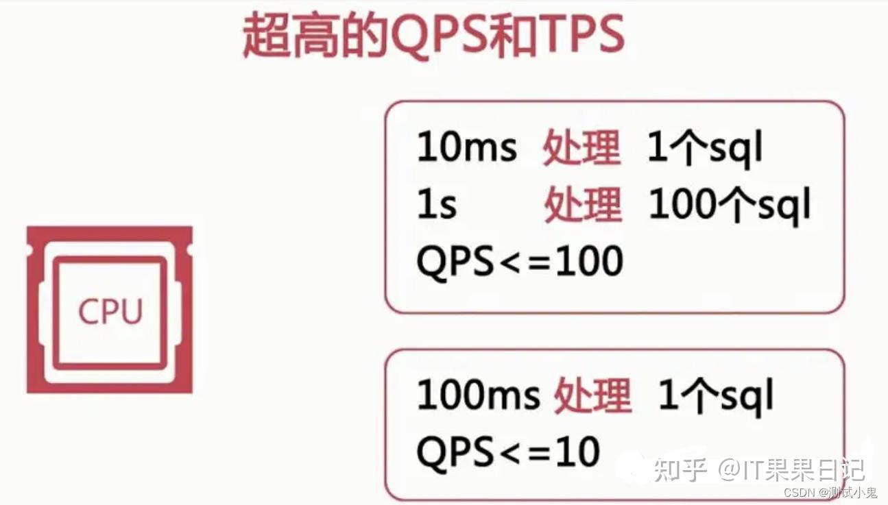 并发量、吞吐量、日活、QPS、TPS、RPS、RT、PV、UV、DAU、GMV - 知乎