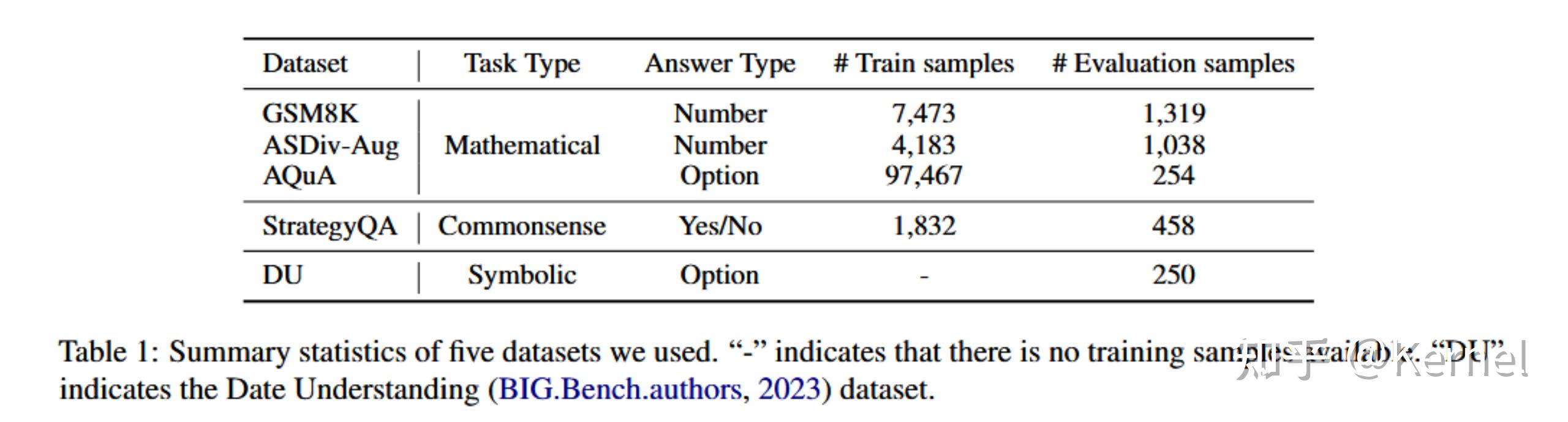 【阅读笔记】SoftCoT: Soft Chain-of-Thought for Efficient Reasoning with LLMs - 知乎