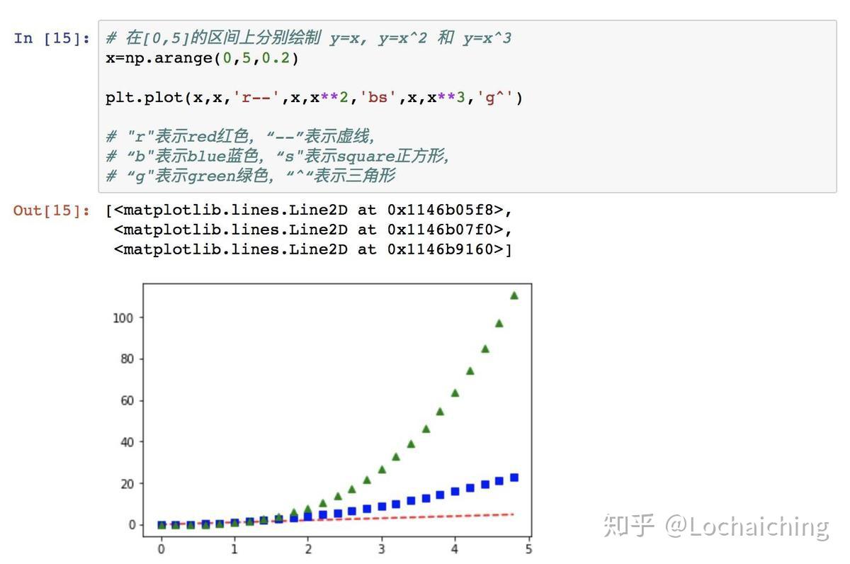 文科生学 Python 系列 13: matplotlib 绘图／条形图 - 知乎