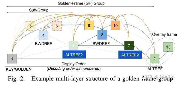 AV1编码技术分析 - 知乎