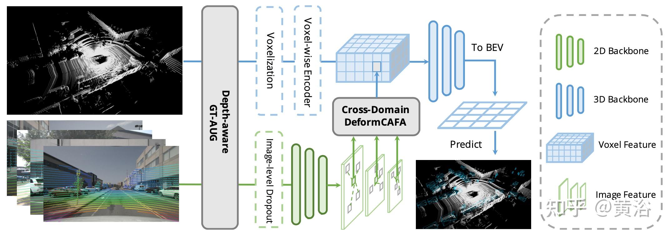 多模态融合的BEV目标检测方法 AutoAlign V1和V2 - 知乎