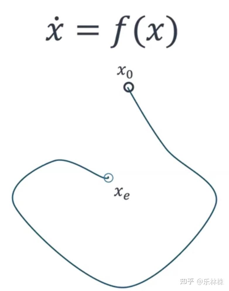 根据自适应巡航系统(ACC)来理解CBF(Control Barrier Function)-入门知识 - 知乎