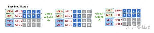图解大模型训练系列之：DeepSpeed-Megatron MoE并行训练（原理篇） - 知乎
