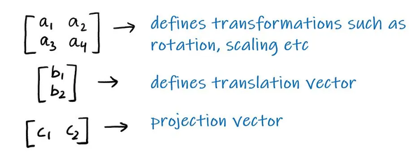 透视变换（Perspective Transformation） - 知乎