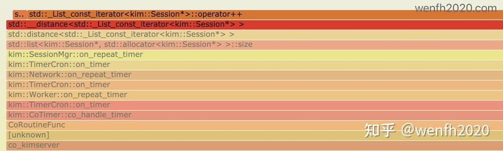 [stl 源码分析] std::list::size 时间复杂度 - 知乎