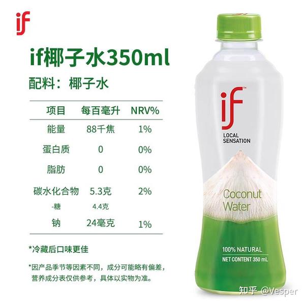 全家都能喝的健康饮料！7款椰子水挑选指南 - 知乎