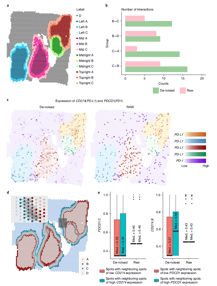 Nat Methods | 细胞级表达图谱匹配测序和病理图像，发现更多结构细节 - 知乎