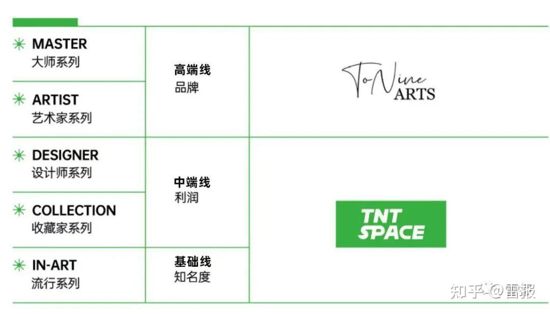 2022年实现逆势增长的潮玩公司TNT SPACE还有什么“独家秘笈”？ - 知乎