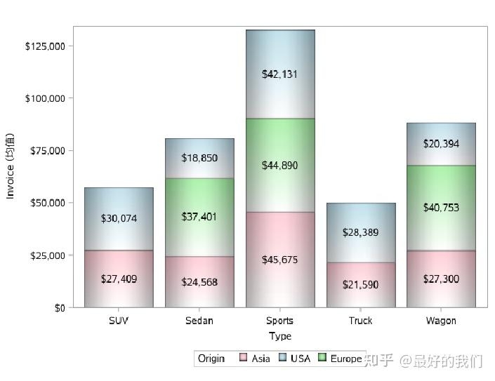 SAS小白进阶学习——条形图——SGPLOT - 知乎